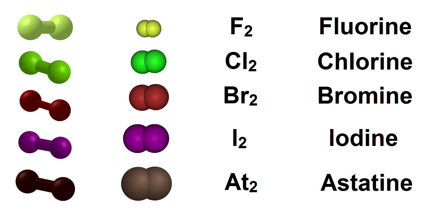 Displacement Reaction Of Halogens