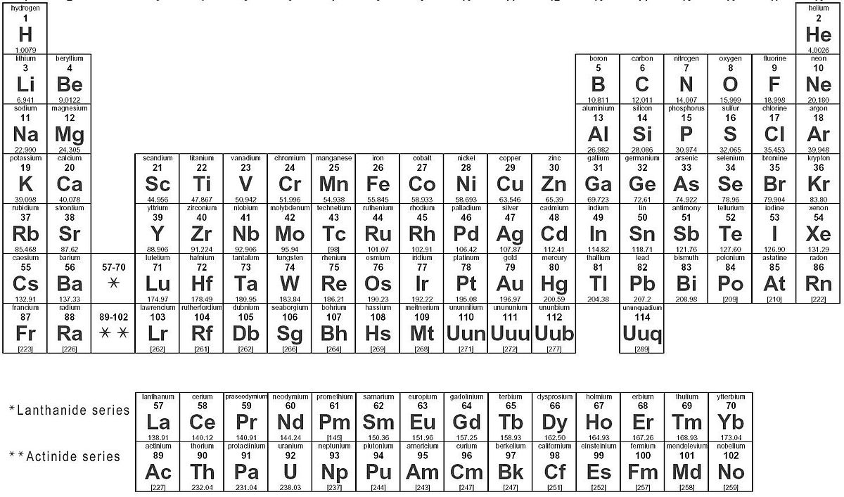 Metallic Bond Periodic Table