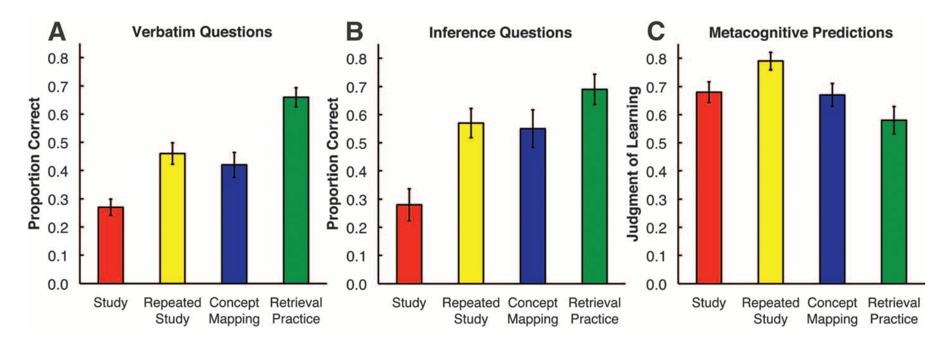 What Is Active Recall?
