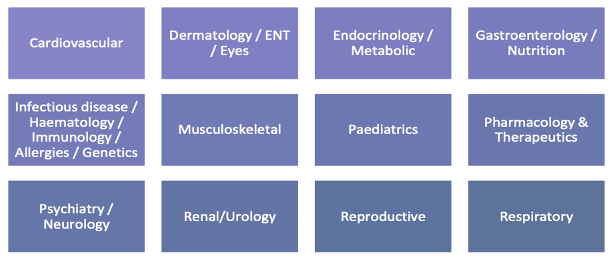 MSRA Complete Guide 2023