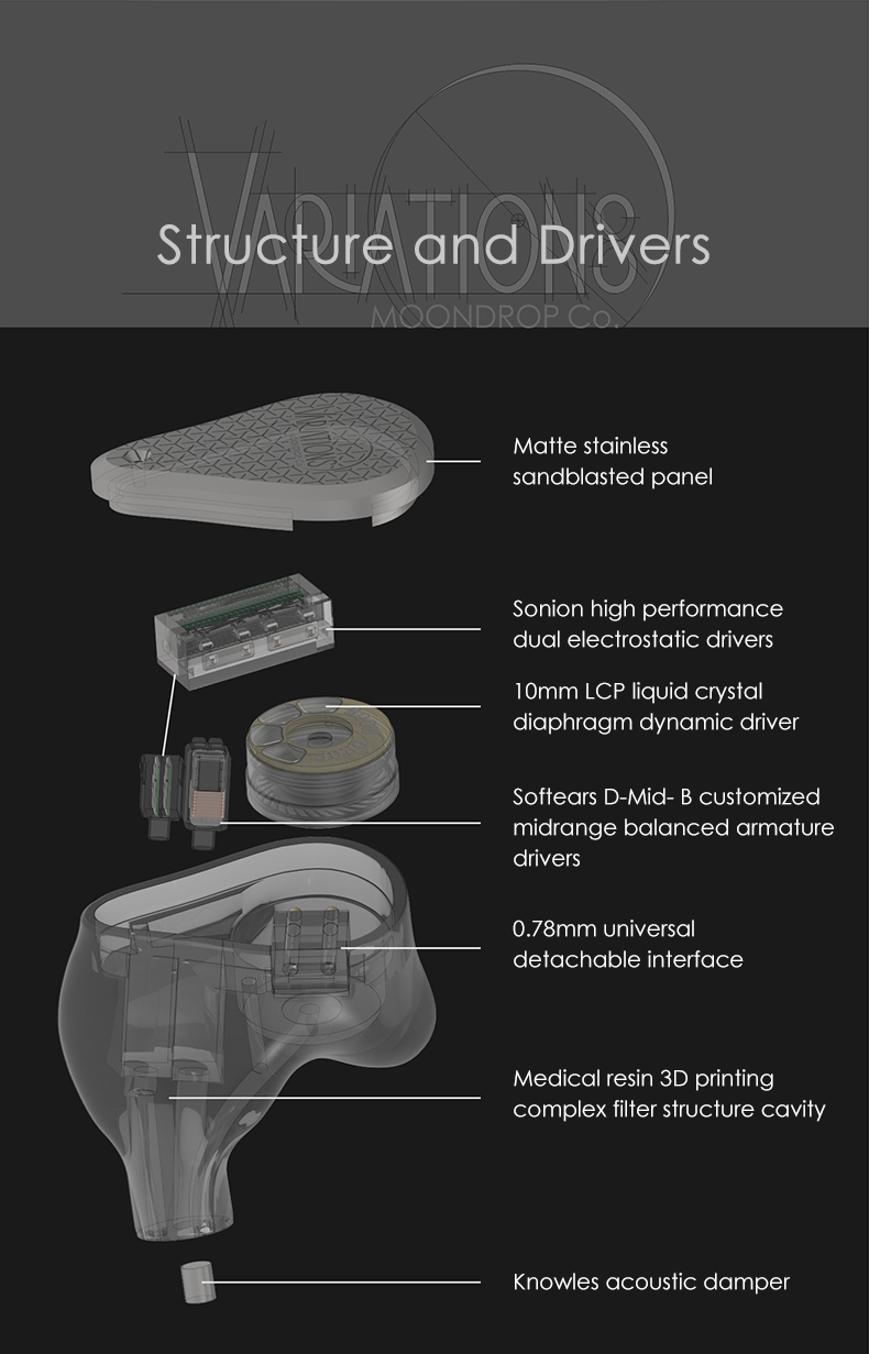 MOONDROP VARIATIONS 1DD+2BA+2EST In-Ear Monitor | MOONDROP Official Website