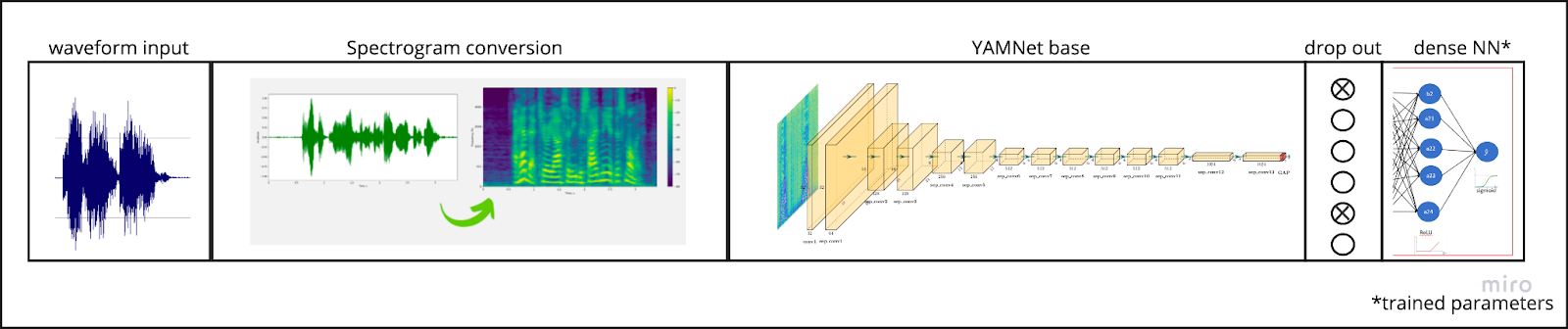 Listening to the Giants: Protecting Forest Elephants Through Audio ...