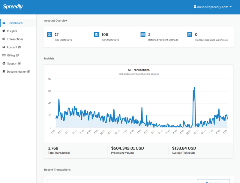Spreedly Dashboard Boosts Successful Transactions | Spreedly