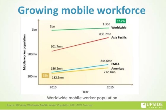 3 Ways to Engage a Mobile Workforce