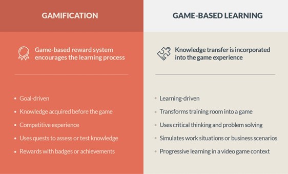Gamification and Game-based Learning: What's the Difference?
