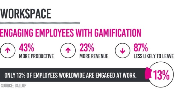 Gamification: The Evolution of Corporate Training