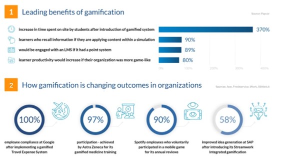 The Top 8 Gamification trends for 2021