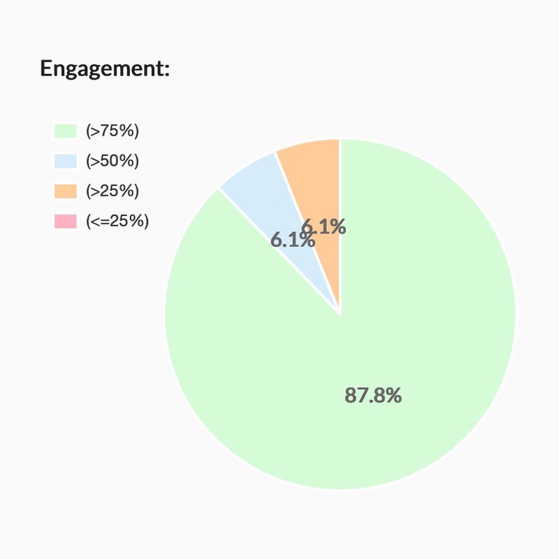 Atrivity Gamification Platform