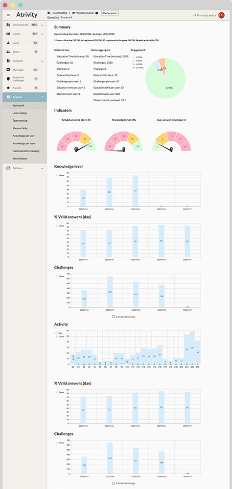 Discover Atrivity's main features