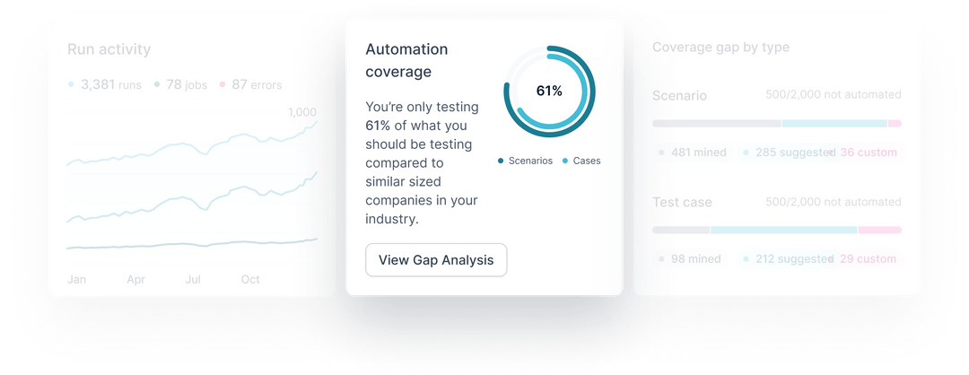 Opkey 1 Test Automation Platform For Enterprise Continuous Testing