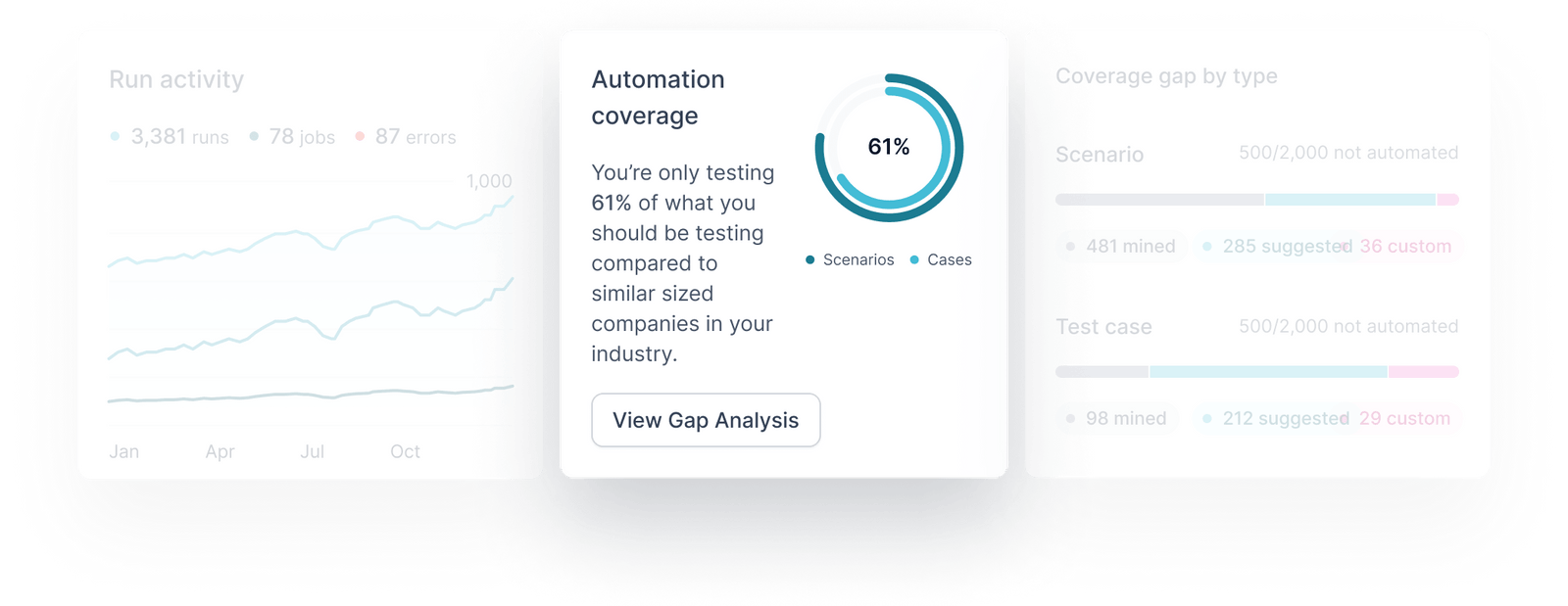 Opkey 1 Test Automation Platform For Enterprise Continuous Testing