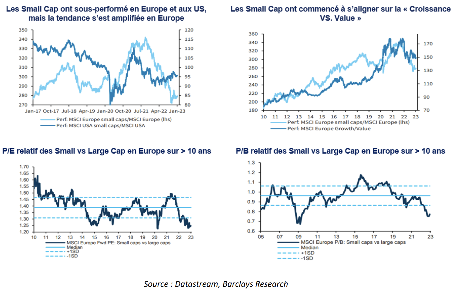 Tocqueville Finance : "Nous restons constructifs sur le segment des small caps" | Club ...