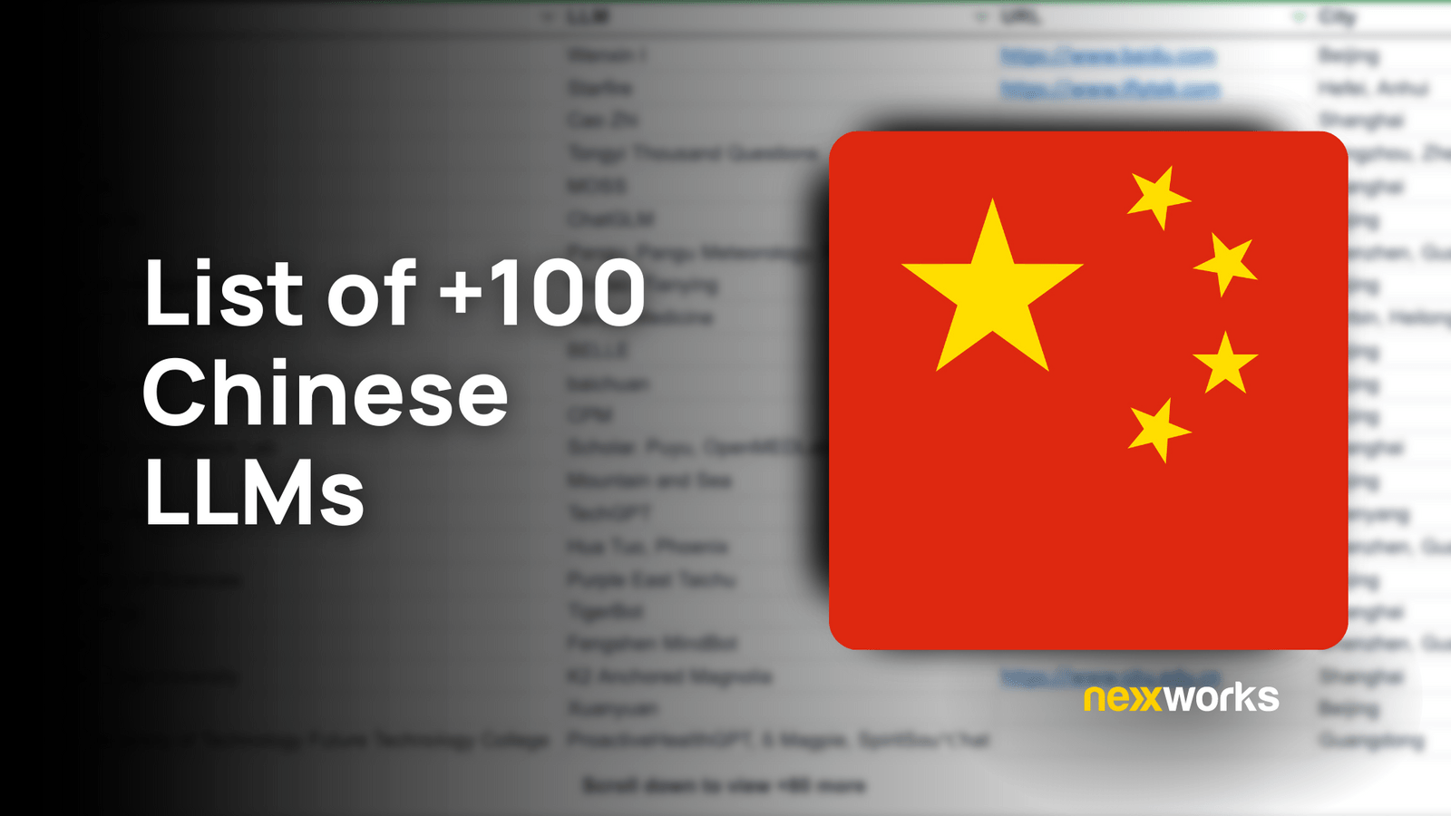 +100 Chinese LLMs list l on the nexxworks blog