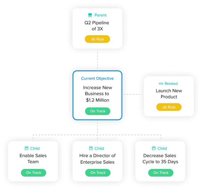 Annual Objectives Examples - Elate