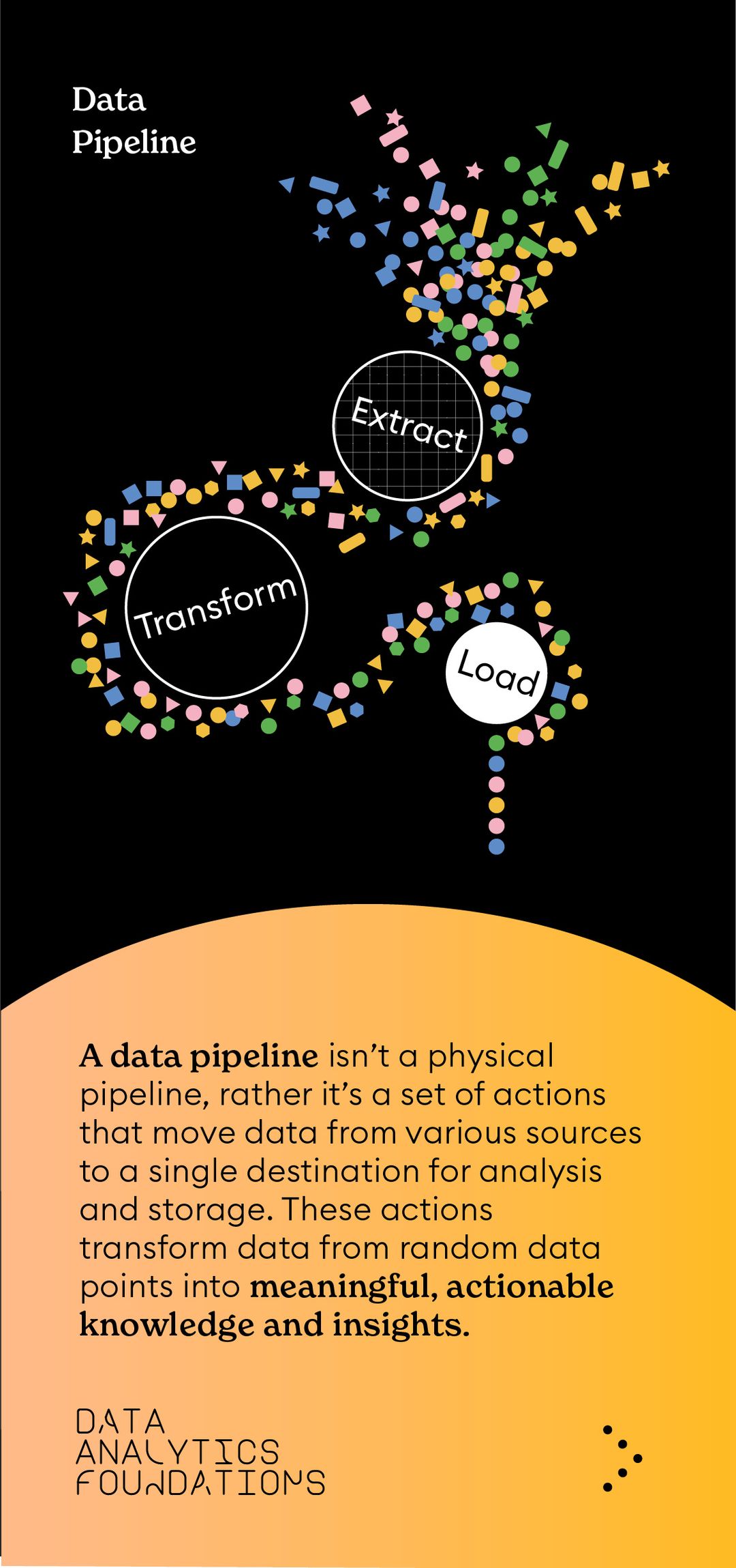 Data Analytics Foundations - A Beginner's Guide - BoxPlay