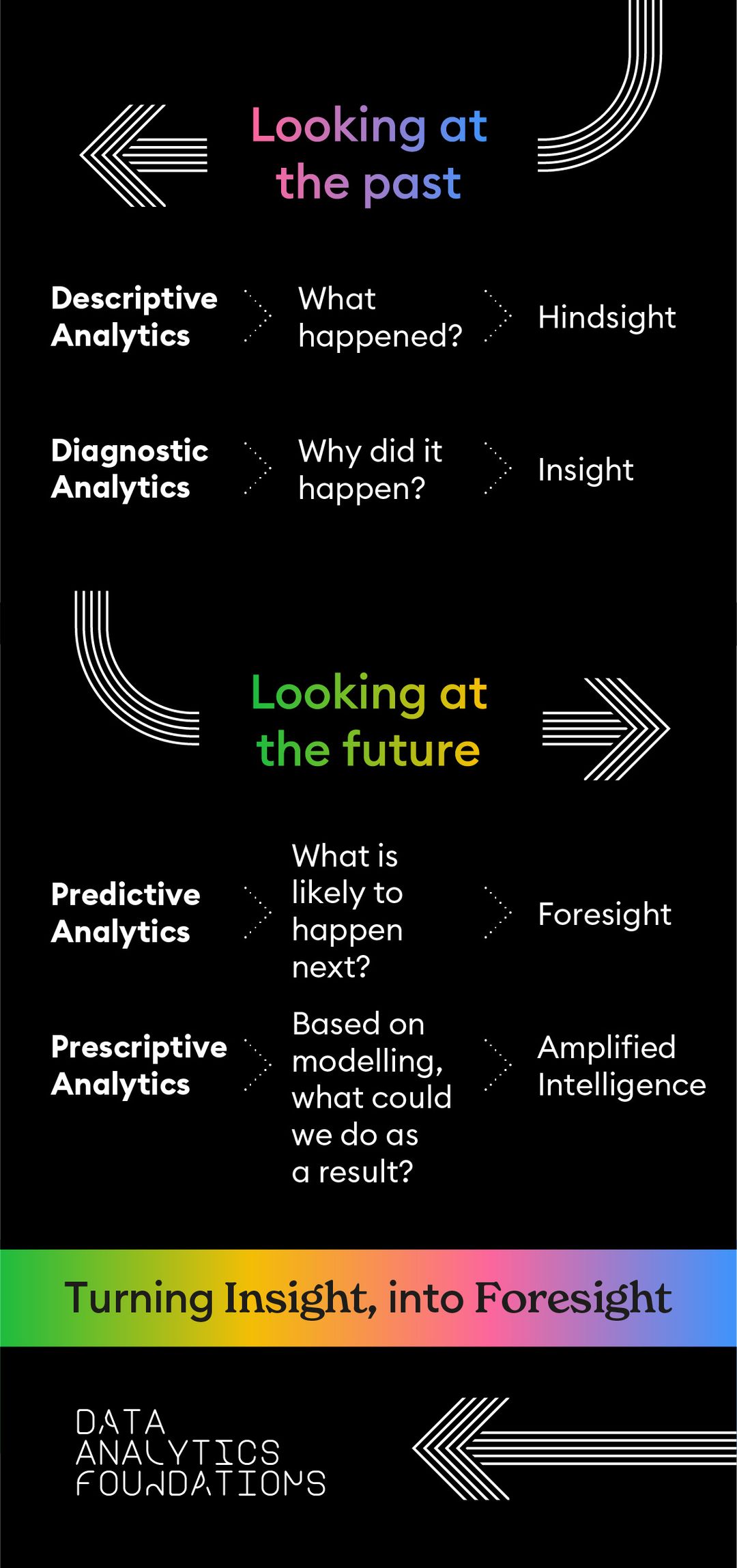 Data Analytics Foundations - A Beginner's Guide - BoxPlay