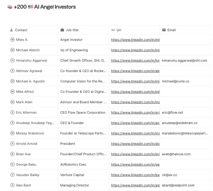 AI Angel Investors: Who They Are and What They Want