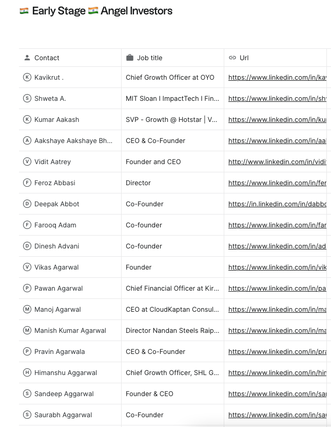 The Guide to Angel Investors in India: Get the full list