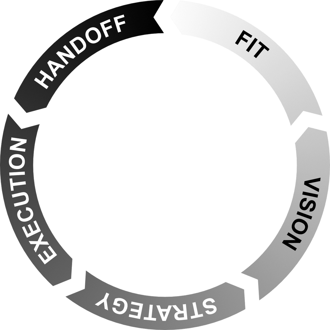 Services | Gallant Building Solutions