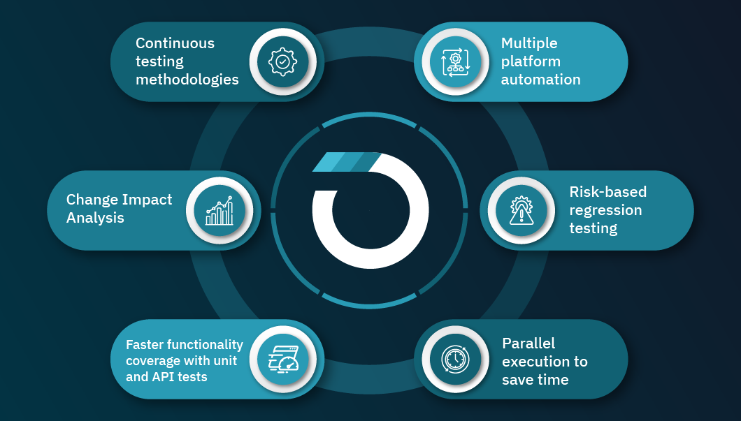 What is Regression Testing & Why Should it Be Automated? | Opkey