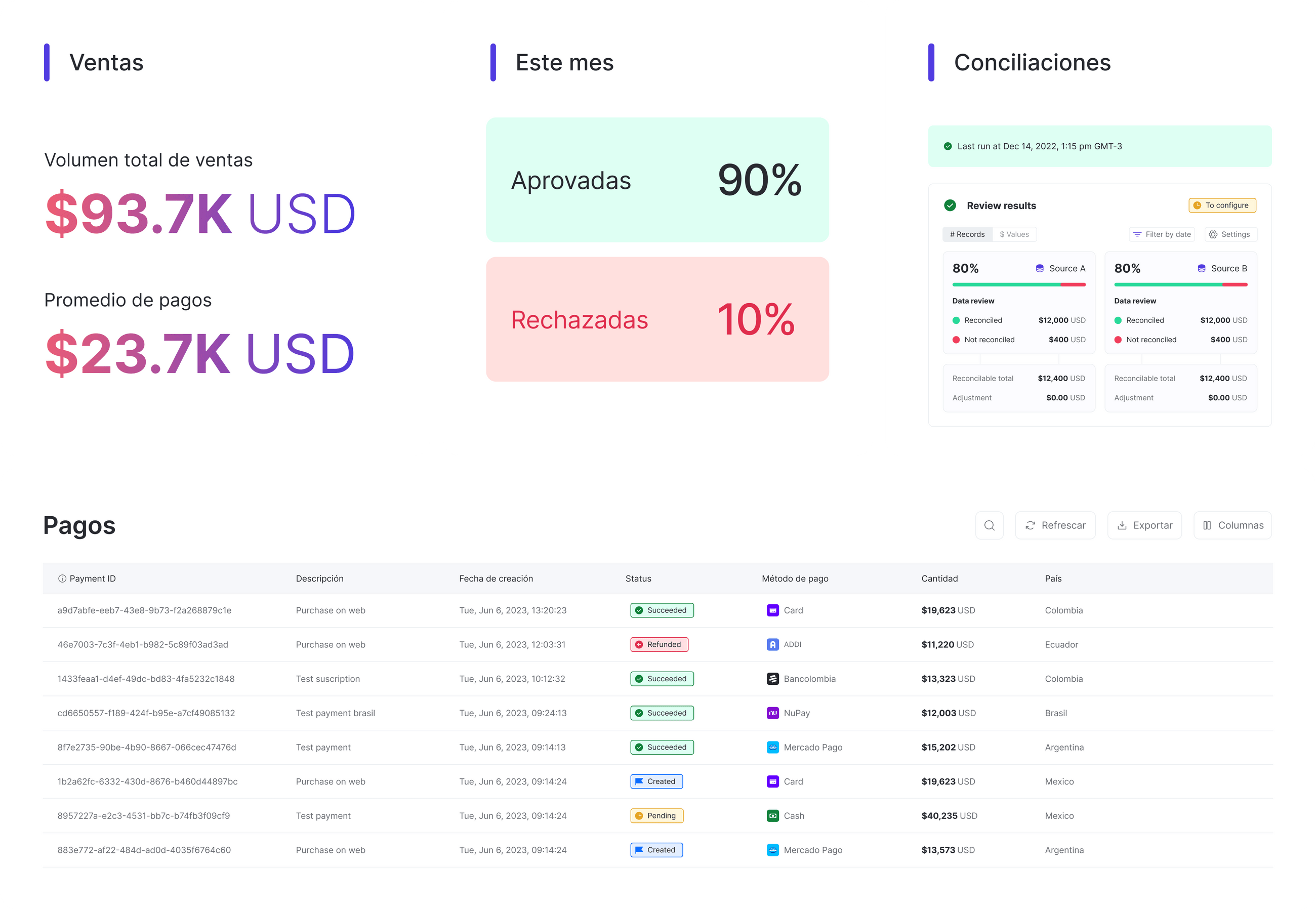 Yuno | La última integracion de pagos