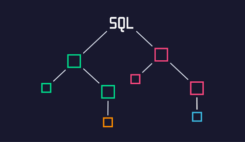 Alvin - Operationalizing Data Lineage