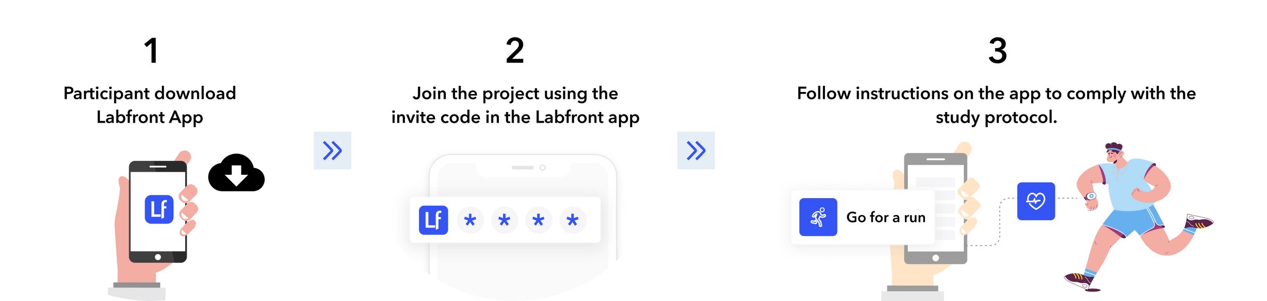 How to Use Labfront's Platform