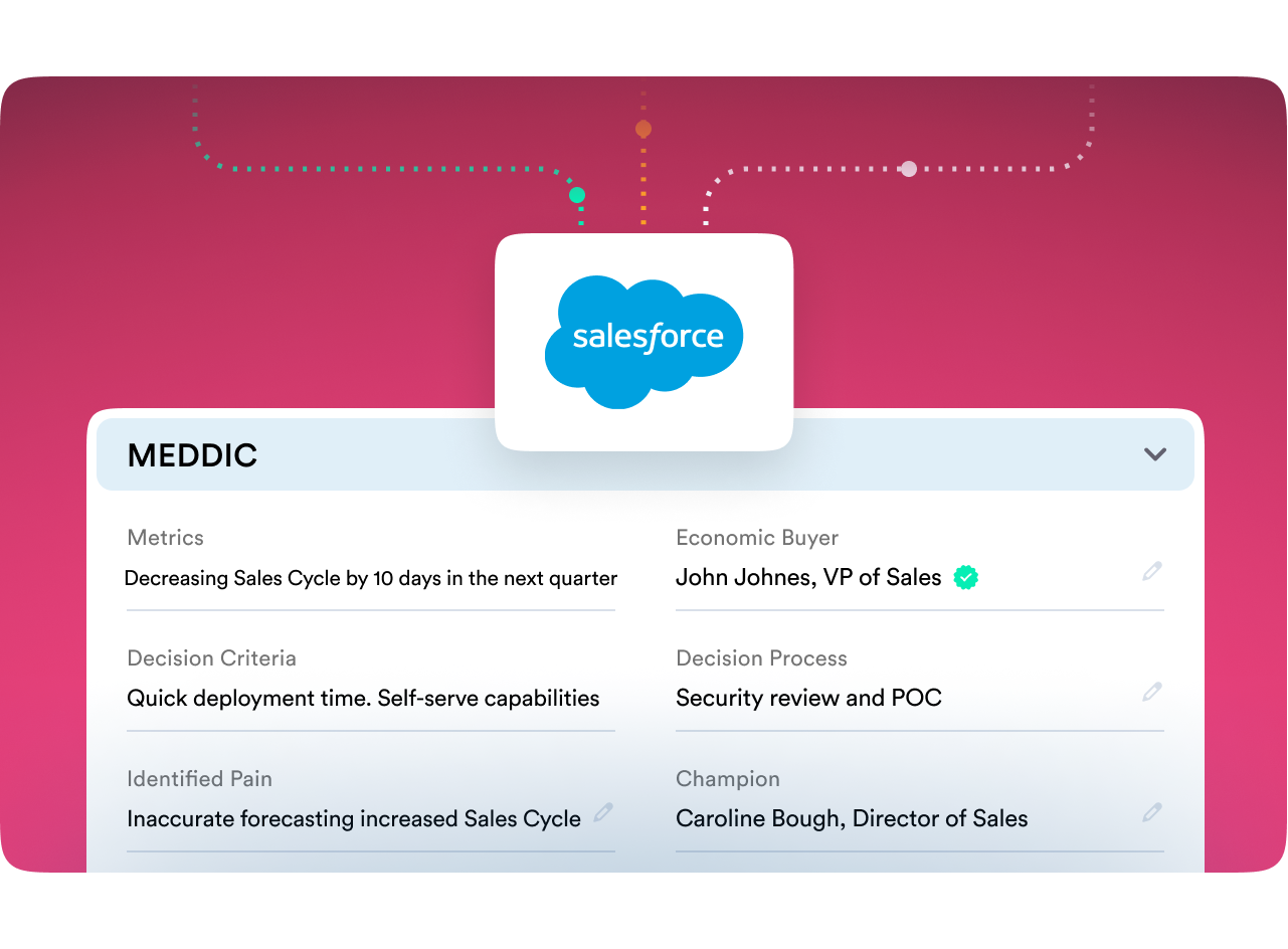 Momentum AI | MEDDIC on Autopilot