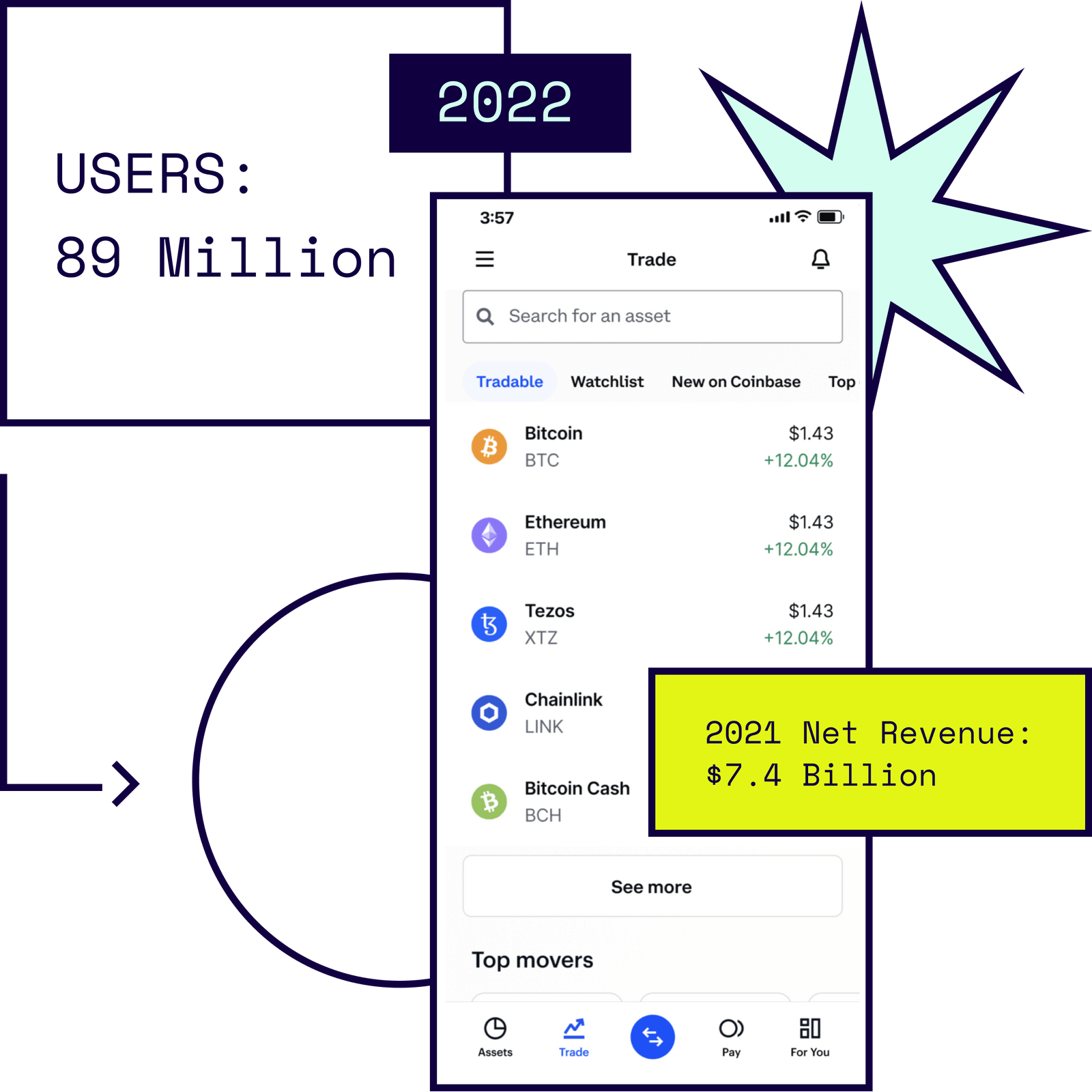 Propel Venture Partners