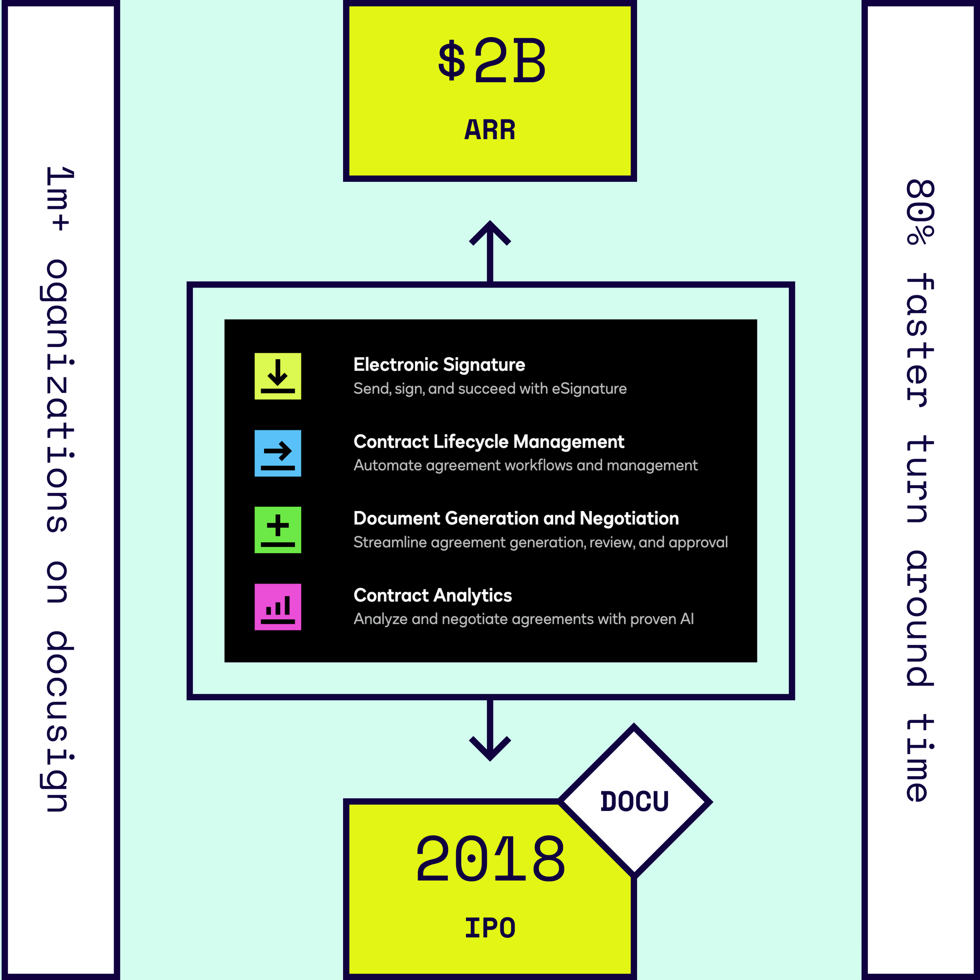 Propel Venture Partners