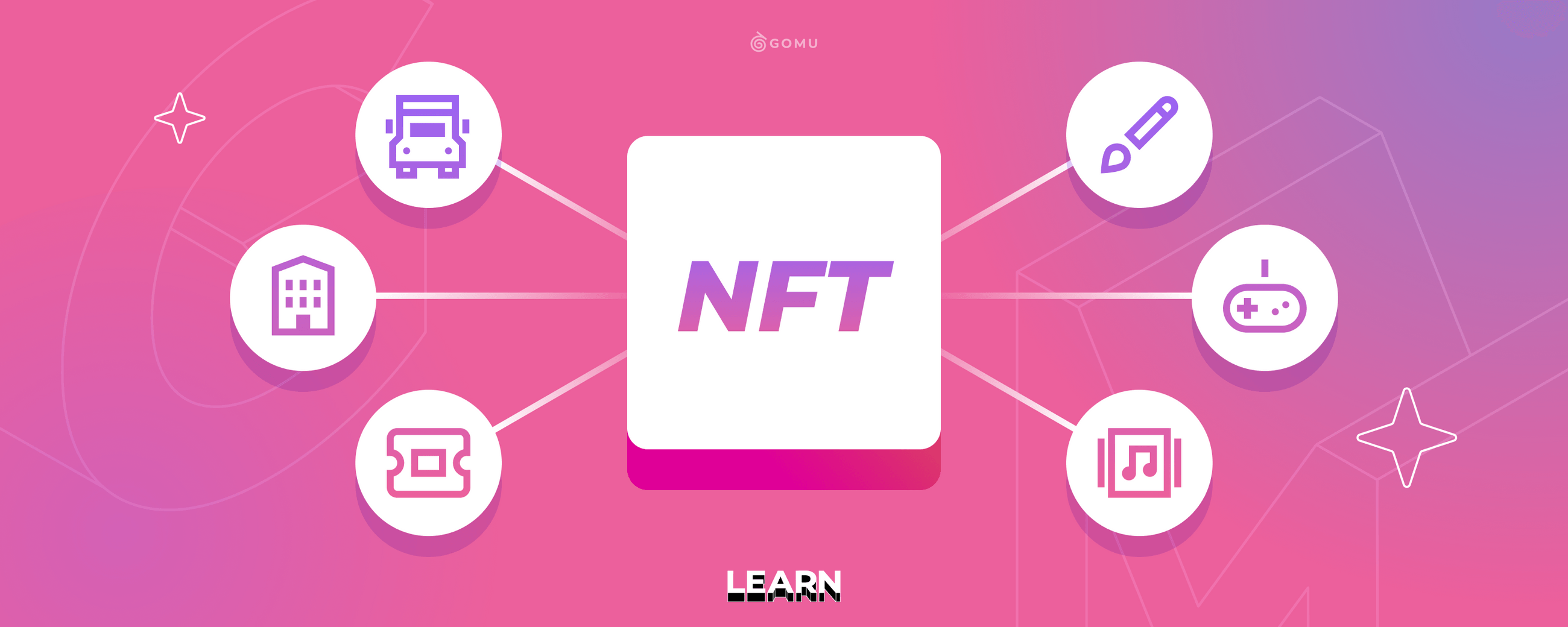 Gomu Learn: NFT Use Cases to Watch