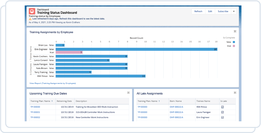 Propel | #1 QMS Platform on the Cloud