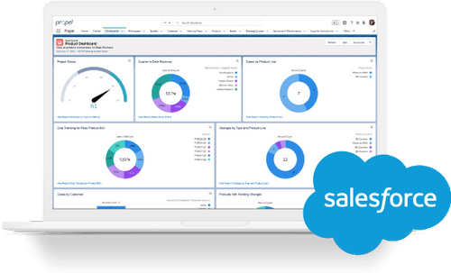 Propel | Product Value Management