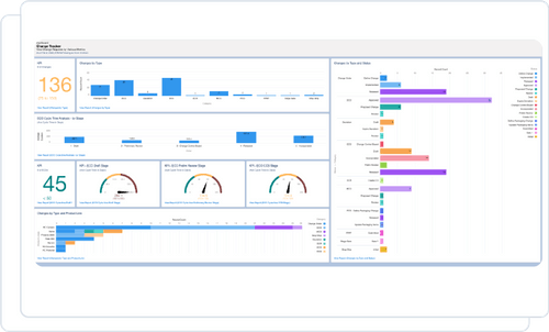 Propel | #1 QMS Platform on the Cloud