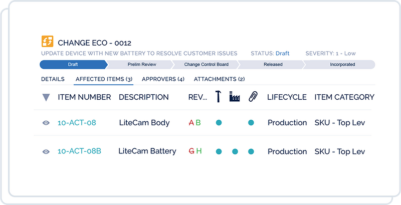 Product Lifecycle Management (PLM) - Propel