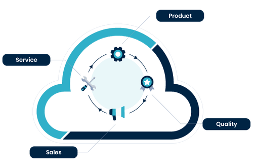 Propel | Product Value Management