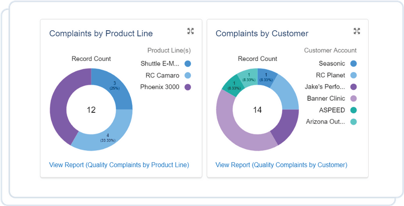 Propel | #1 QMS Platform on the Cloud