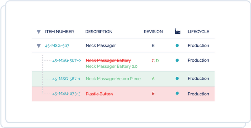 Product Lifecycle Management (PLM) - Propel