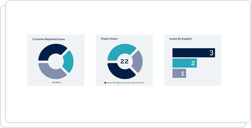 Product Lifecycle Management (PLM) - Propel