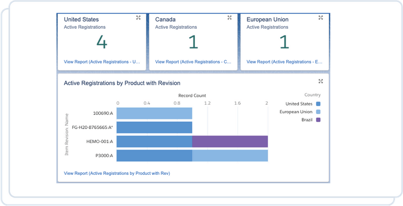 Propel | Product Information Management