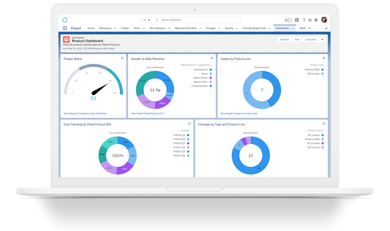 Propel | Product Value Management