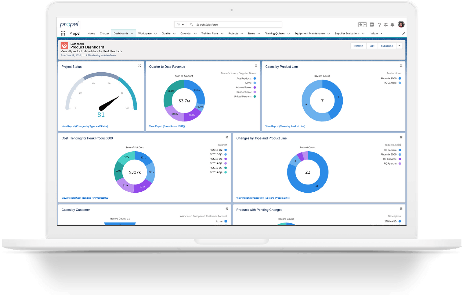 Propel | Product Value Management