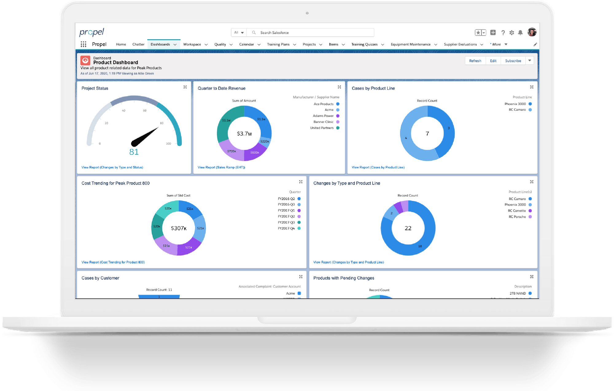 Propel | Product Value Management