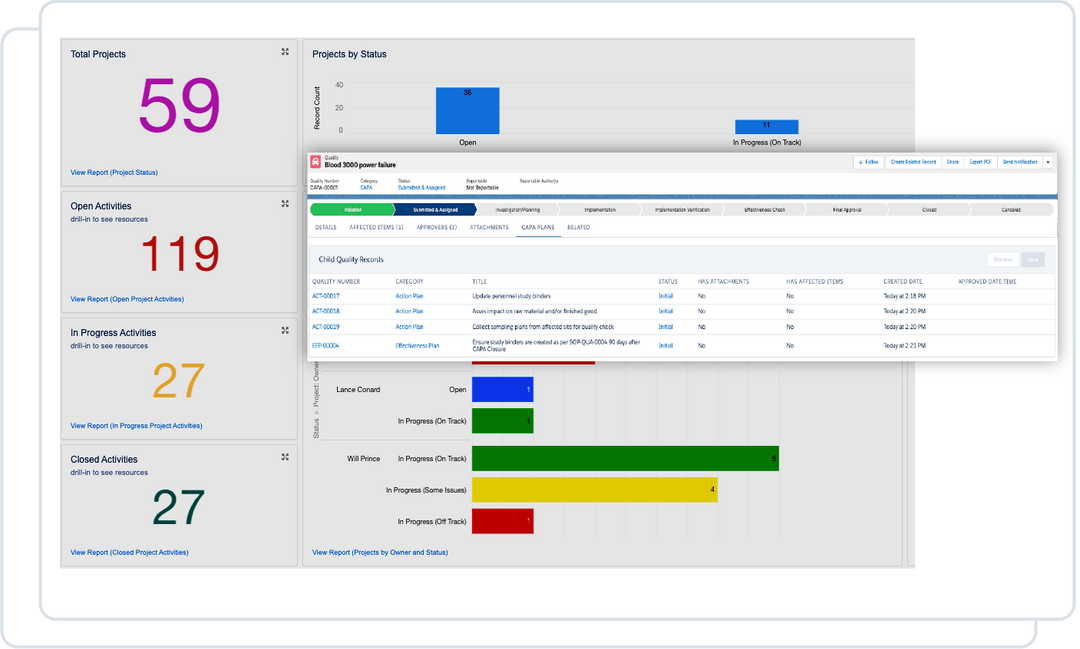 Propel | #1 QMS Platform on the Cloud