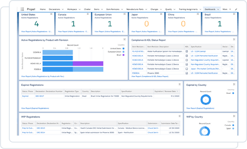 Propel | #1 QMS Platform on the Cloud