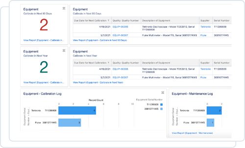 Propel | #1 QMS Platform on the Cloud