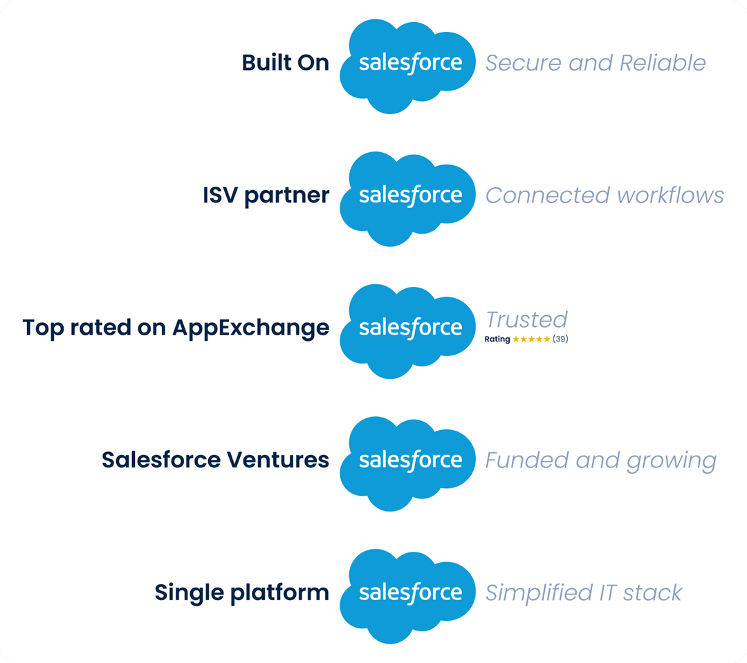 Find Product Success Through Salesforce - Propel