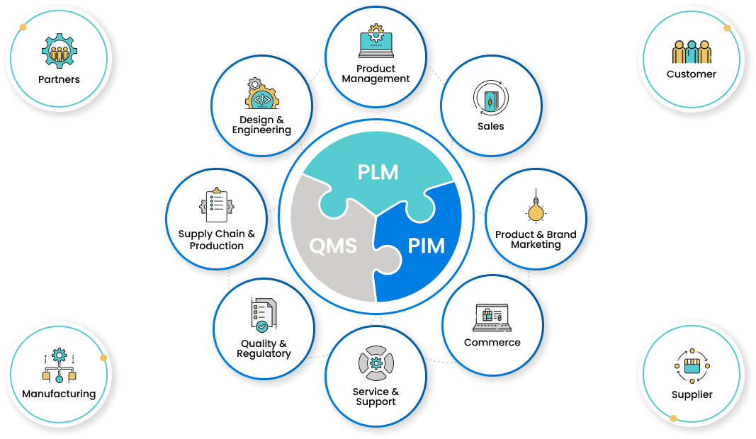 Propel | Product Value Management