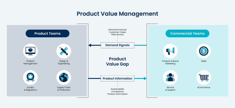 Propel | Resources for Product Success