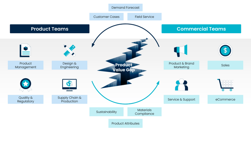 Propel | Resources for Product Success